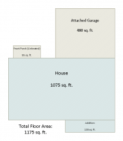 What is Total Floor Area? | Real Estate Definition