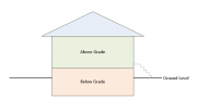 What Does Above Grade Mean? | Real Estate Definition