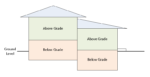 What Does Below Grade Mean? | Real Estate Definition
