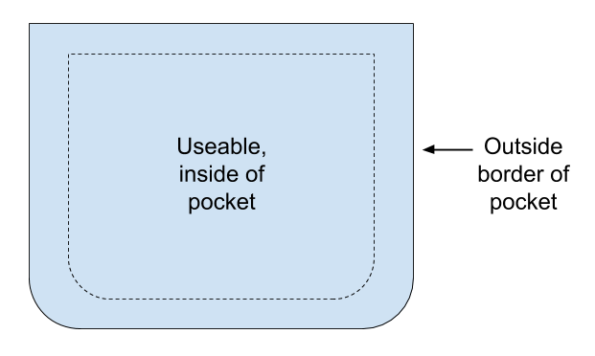 What is a Building Pocket? | Real Estate Definition - Gimme-Shelter ...