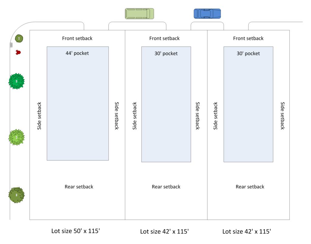 What is a Building Pocket? | Real Estate Definition - Gimme-Shelter ...